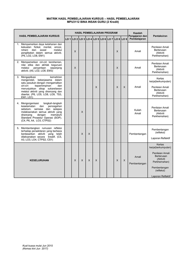 MPU3112 Bina Insan Guru | PDF