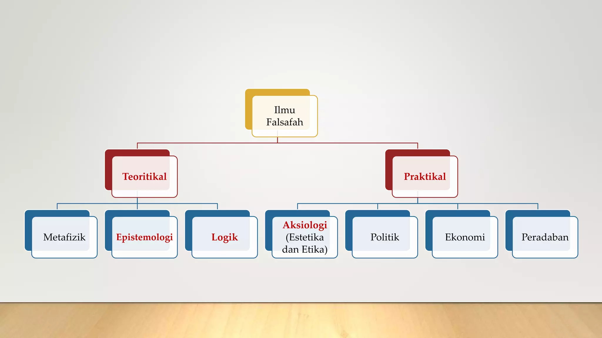 MPU3132 2. Falsafah dalam Kehidupan.pptx