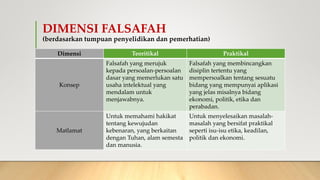 MPU3132 2. Falsafah dalam Kehidupan.pptx