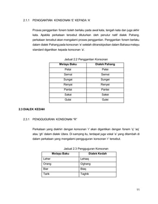 Mpu3213 perbezaan dialek negeri pahang dan negeri kedah | DOCX