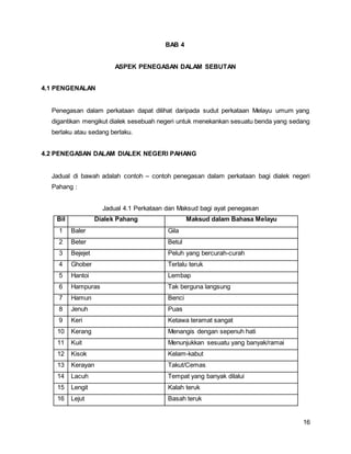 Mpu3213 perbezaan dialek negeri pahang dan negeri kedah | DOCX