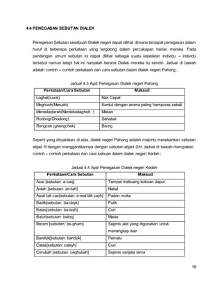 Mpu3213 perbezaan dialek negeri pahang dan negeri kedah | DOCX