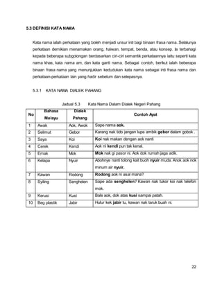 Mpu3213 perbezaan dialek negeri pahang dan negeri kedah | DOCX