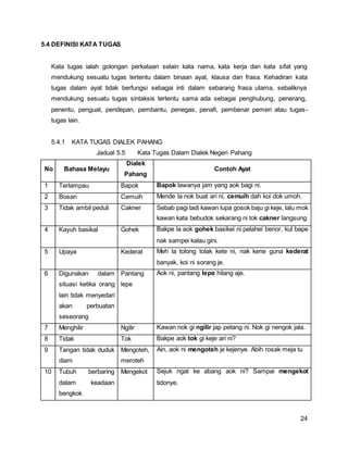 Mpu3213 perbezaan dialek negeri pahang dan negeri kedah | DOCX