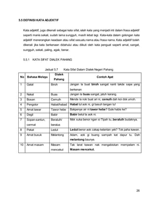 Mpu3213 perbezaan dialek negeri pahang dan negeri kedah | DOCX