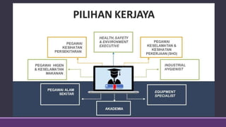 MPU3 – Minggu 1 (Pengenalan).pptx