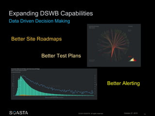 SOASTA mPulse update webinar | PPT