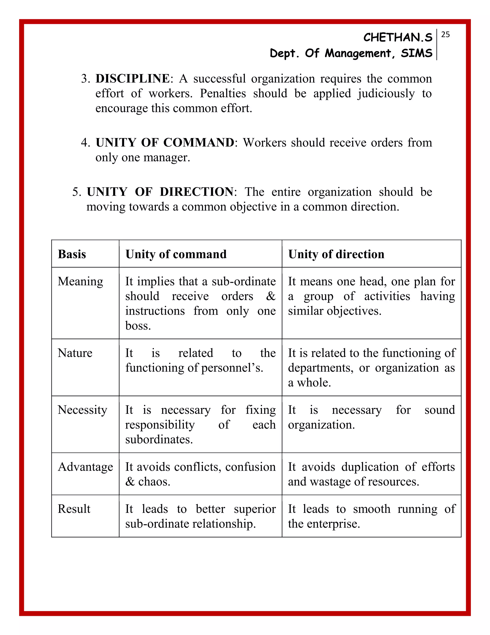 Management process unit -1 | PDF