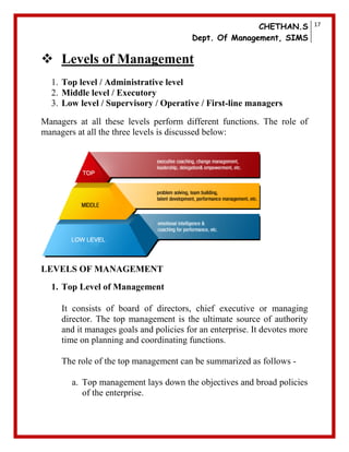Management process unit -1 | PDF