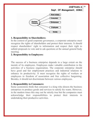 Management process unit -1 | PDF