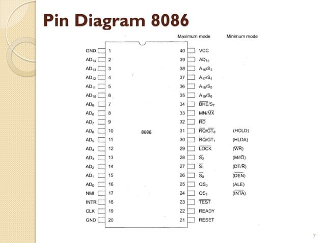 Microprocessor Unit-1( Introduction to 80386 Microprocessors)Second Year ppt | PDF