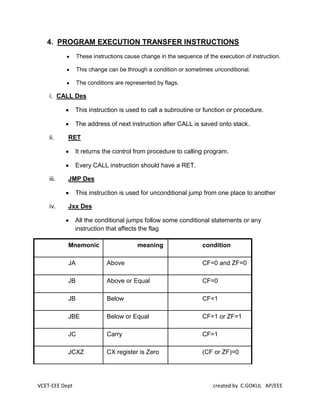 Instruction set of 8086 Microprocessor | DOCX