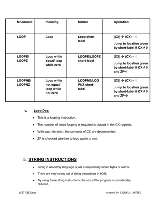 Instruction set of 8086 Microprocessor | DOCX | Programming Languages | Computing