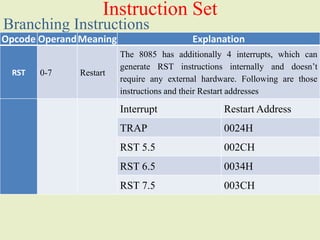 Instruction set and programming of 8086 Microprocessor | PDF