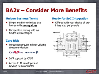 MPU and MCU IP Cores from CAST | PPT