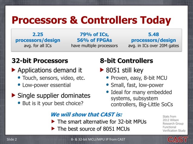 MPU and MCU IP Cores from CAST | PPT