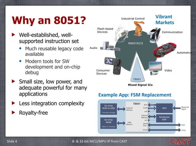 MPU and MCU IP Cores from CAST | PPT