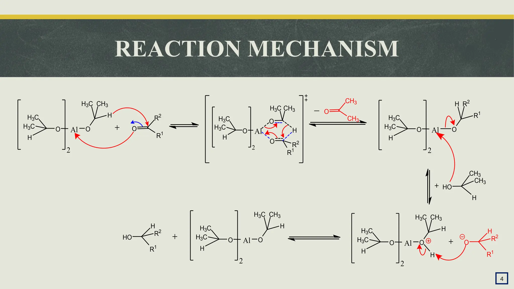 Meerwein-Pondrof-Varley reduction reaction mechanism | PPTX