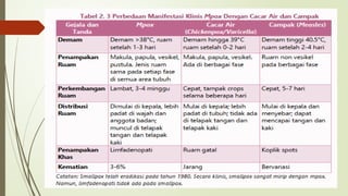 MONKEY POX VIRUS (MPX) ATAU CACAR MONYET | PPTX