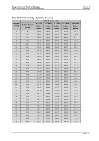 MPW Drainage Manual.pdf