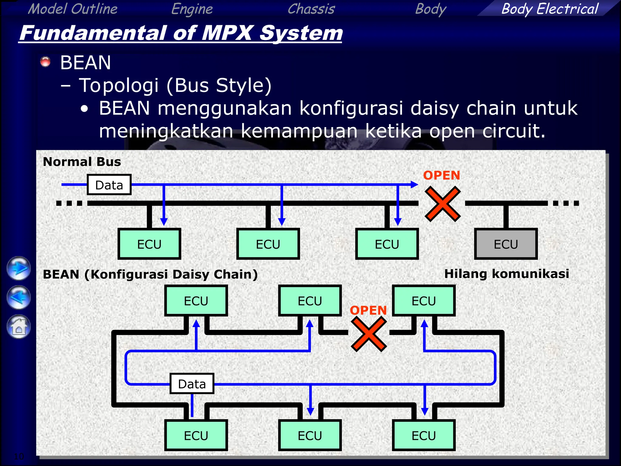 MPX.ppt materi ajar kelas XII tkr depan kelas | PPT