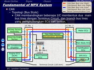 MPX.ppt materi ajar kelas XII tkr depan kelas | PPT