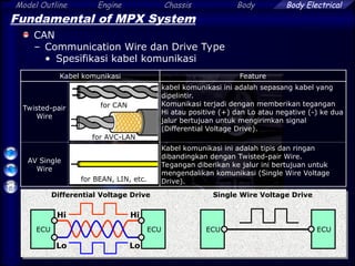 MPX.ppt materi ajar kelas XII tkr depan kelas | PPT