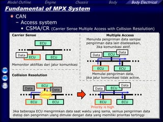 MPX.ppt materi ajar kelas XII tkr depan kelas | PPT