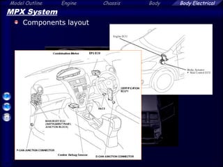 MPX.ppt materi ajar kelas XII tkr depan kelas | PPT