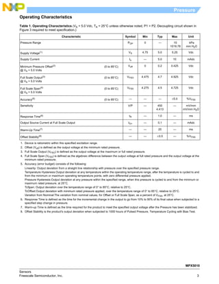 MPX5010.pdf | Physics | Science