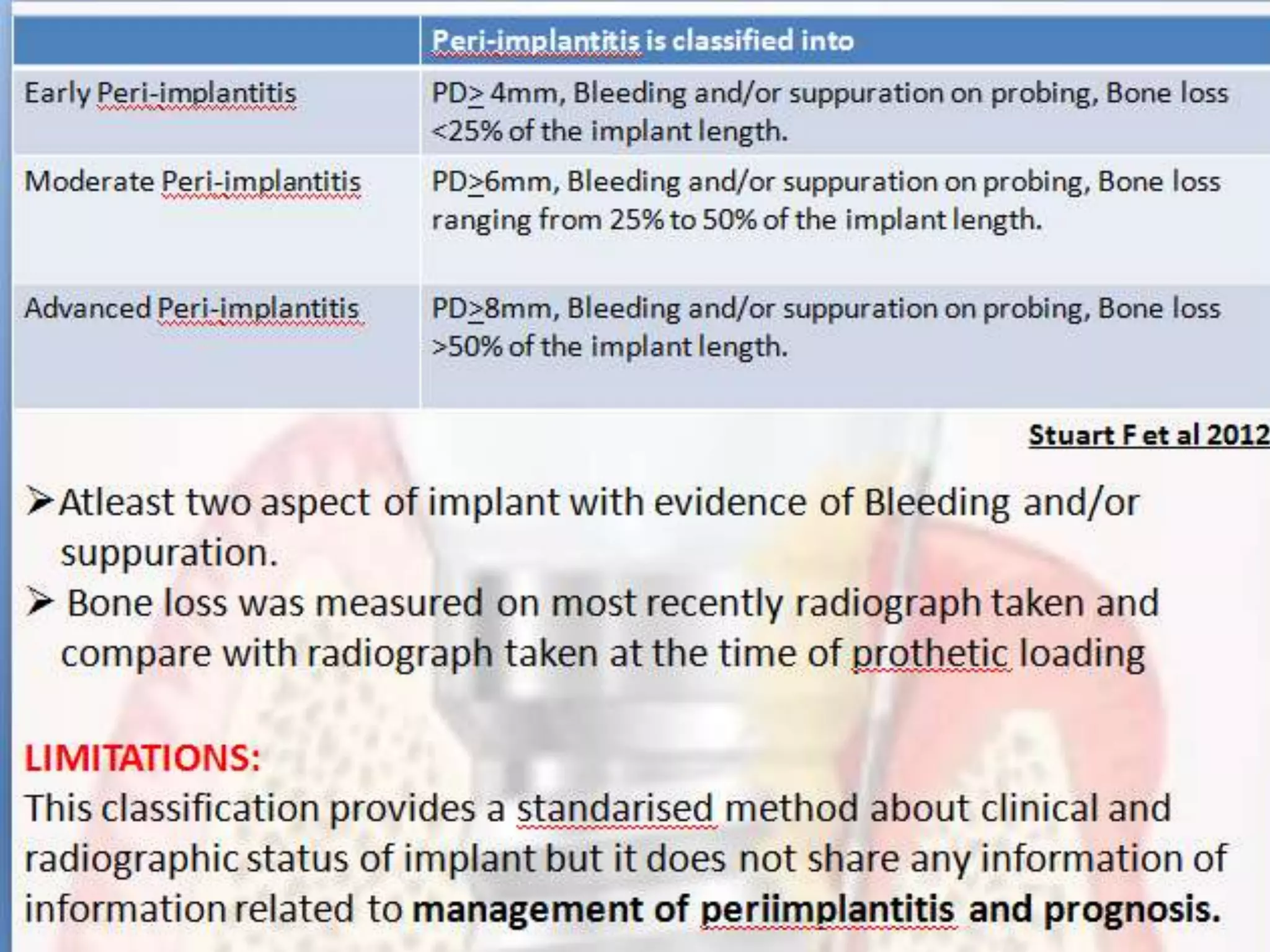 Implant related periodontal disease | PPTX