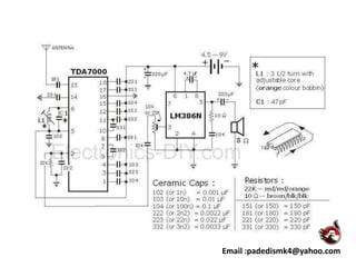 Mpx encoder decoder | PPTX