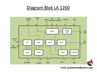 Mpx encoder decoder | PPTX