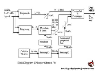 Mpx encoder decoder | PPTX
