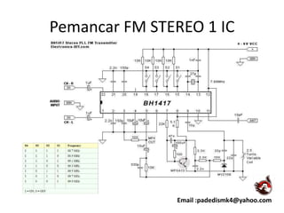 Mpx encoder decoder | PPTX