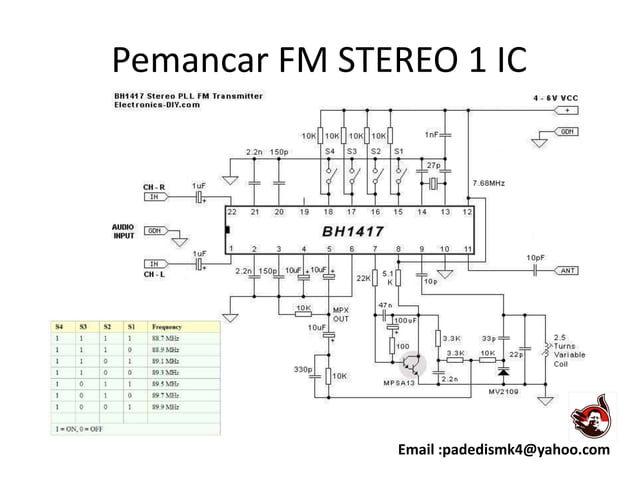 Mpx encoder decoder | PPTX | Email | Internet