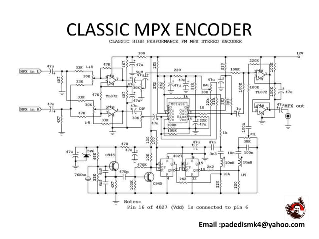 Mpx encoder decoder | PPTX | Email | Internet