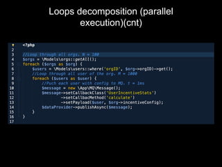 Message queues | PPTX