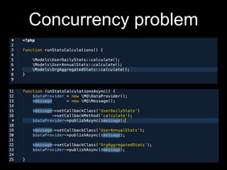 Message queues | PPTX