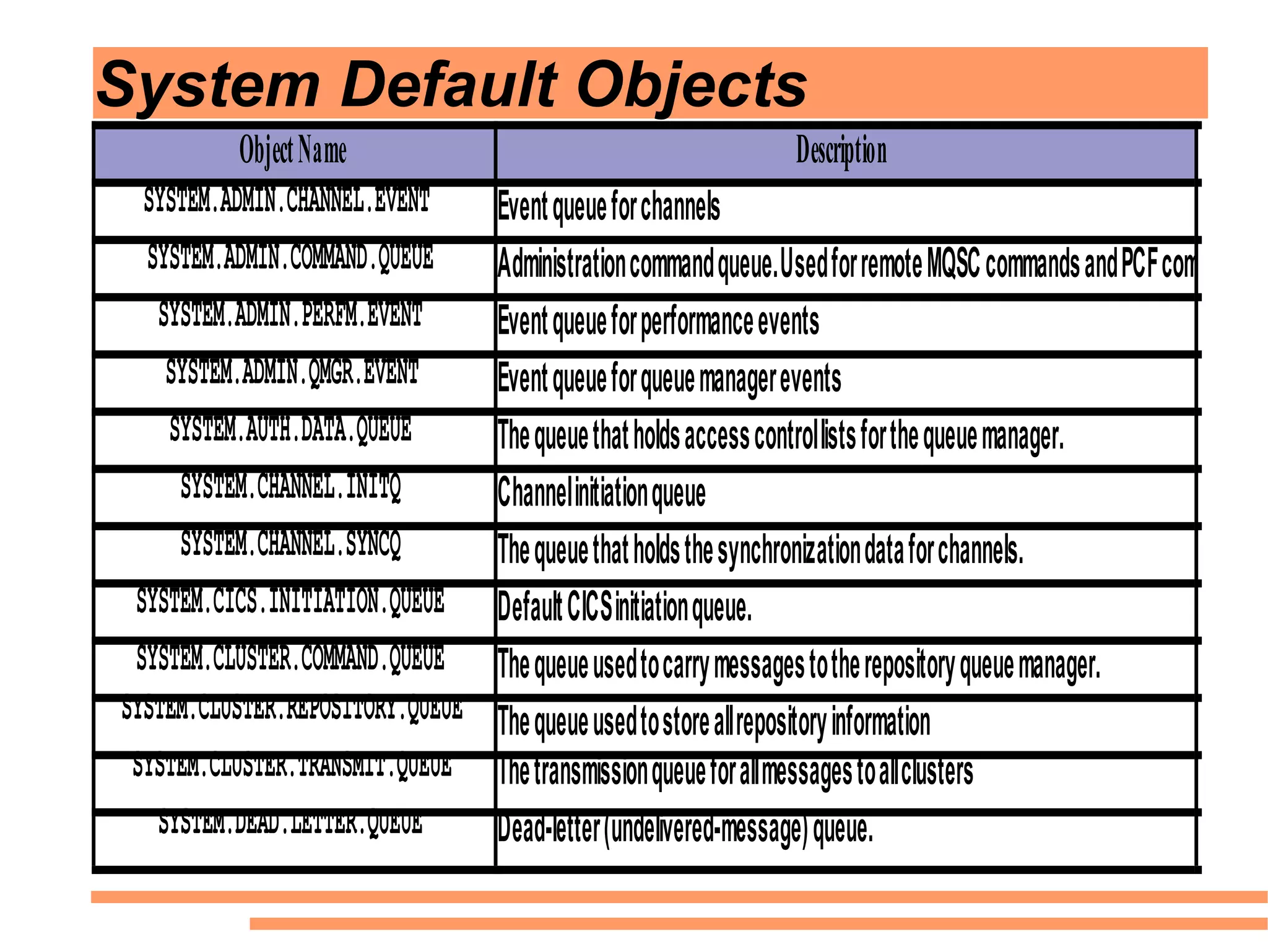 Websphere MQ (MQSeries) fundamentals | PDF | Operating Systems | Computer Software and Applications