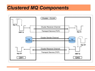Websphere MQ (MQSeries) fundamentals | PDF