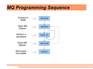 Websphere MQ (MQSeries) fundamentals | PDF