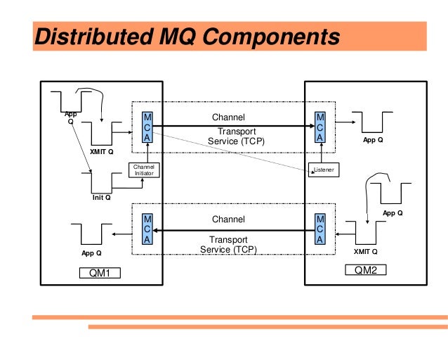 Websphere MQ (MQSeries) fundamentals