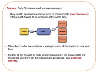 An Introduction to the Message Queuing Technology & IBM WebSphere MQ ...