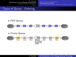 An Introduction to the Message Queuning Technology | PDF