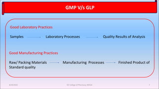 GLP and GMP | PPTX