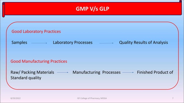 GLP and GMP | PPTX | Pharmaceutical Industry | Industries
