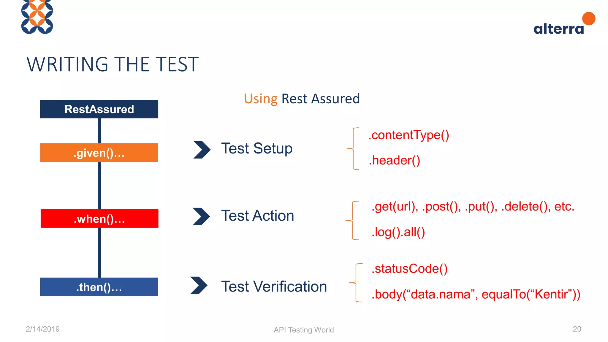 Meetup #5 API Testing World | PPT
