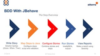 Meetup #5 API Testing World | PPT