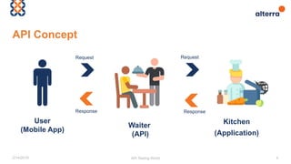 Meetup #5 API Testing World | PPT